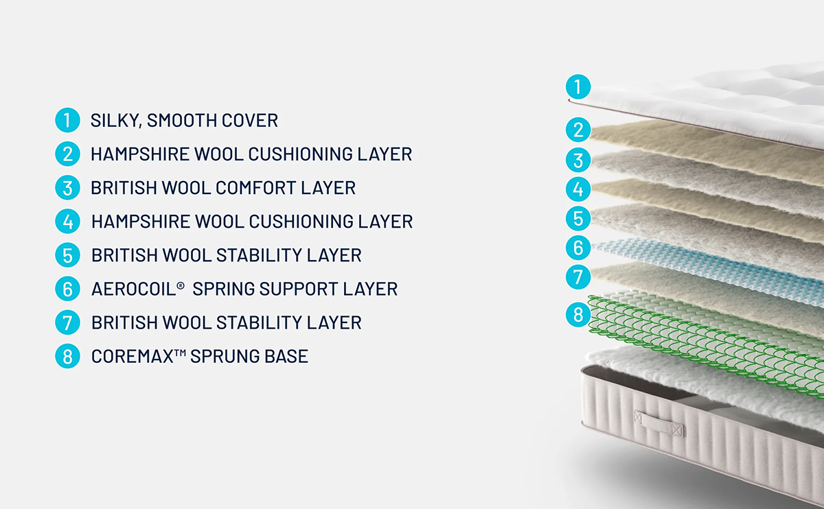 Simba Earth Source mattress review: tried, tested and approved ...